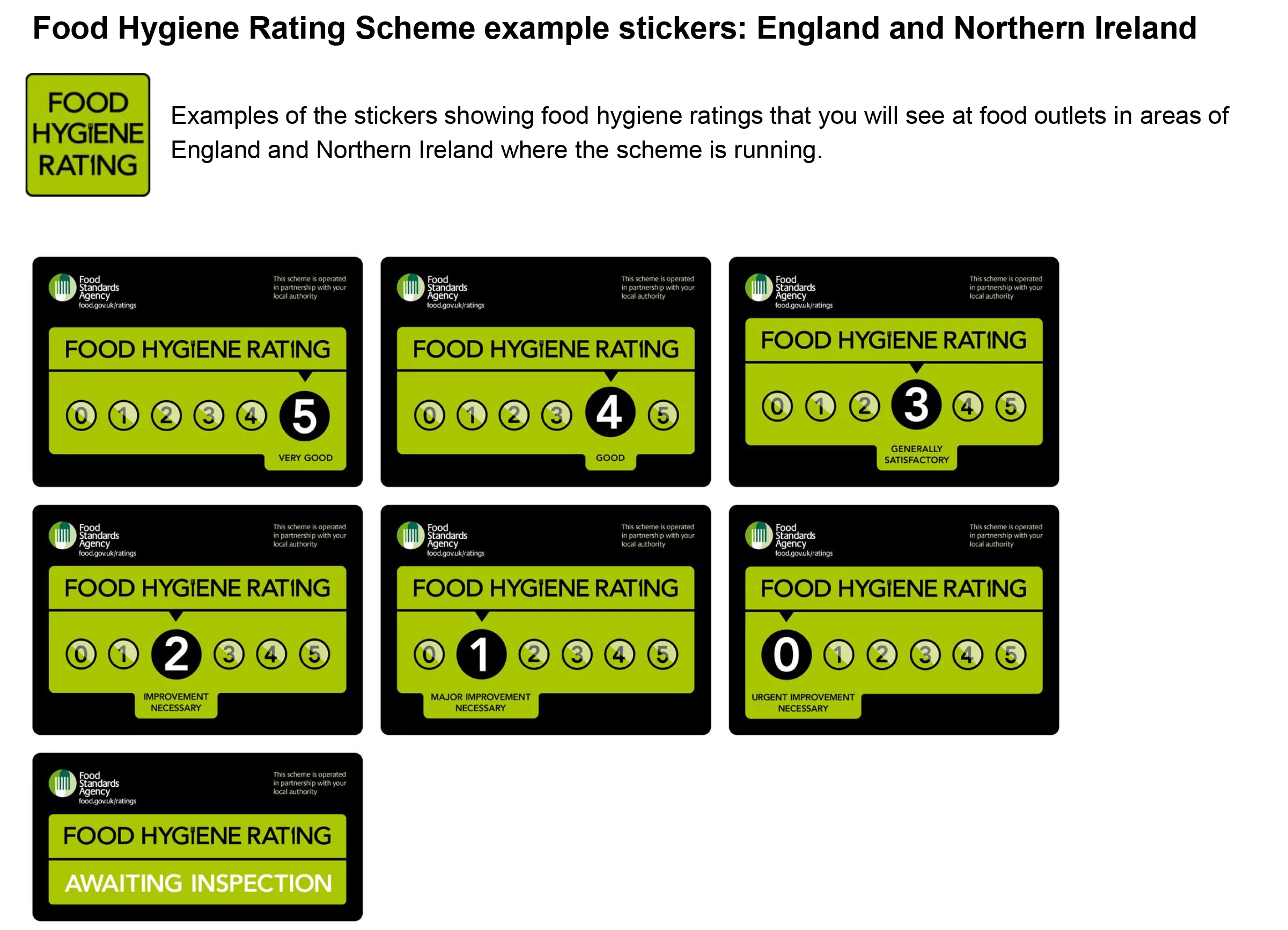 Online Food Hygiene Rating- Michael Gearon