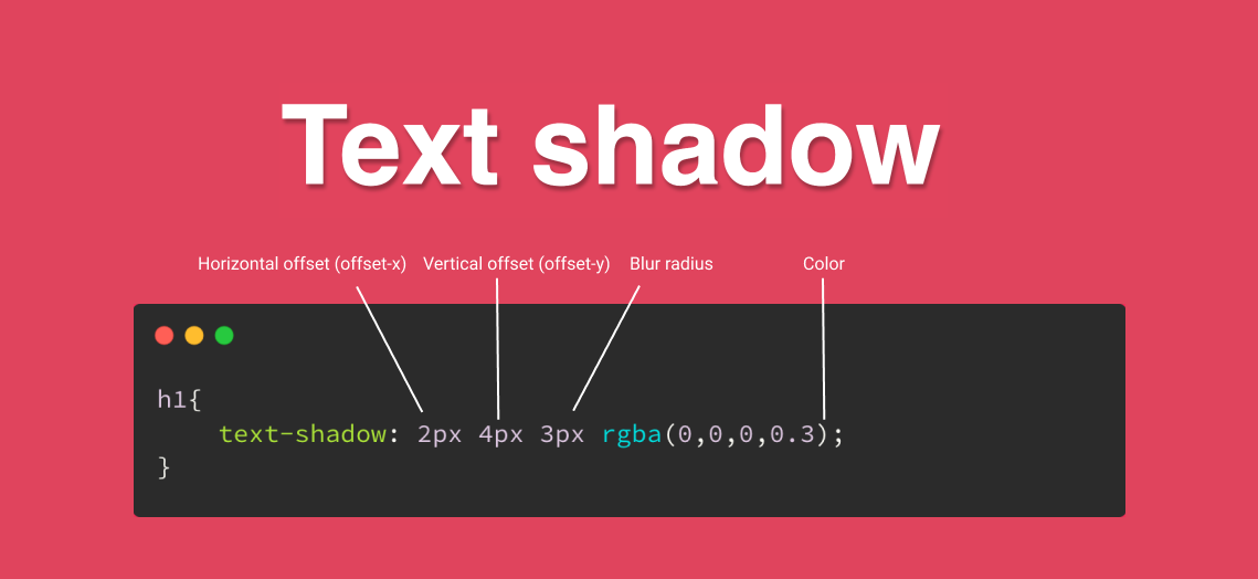 Text shadow In CSS Michael Gearon